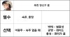 마비노기 모바일 악사 룬 스킬 무기 방어구 장신구 공략 네이버 블로그